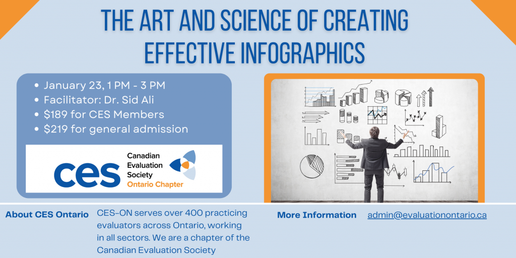 The Art and Science of Creating Effective Infographics – Canadian ...